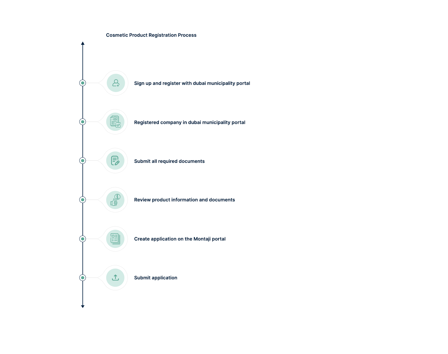 Cosmetic - HMB Group